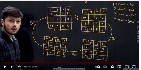 Aman Chahar On Linkedin 180daysofcode 180hard Day45 Coderarmy