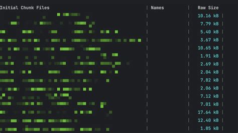 Esbuild Builder Sort Output Table By Size · Issue 24970 · Angular