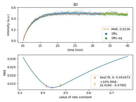 Extensive Example — Delayed Reactant Labeling 025 Documentation