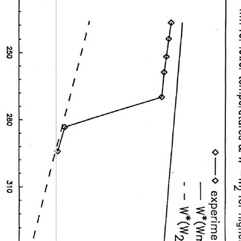 Temperature Variation Of Capacitance At Different Frequencies Download Scientific Diagram