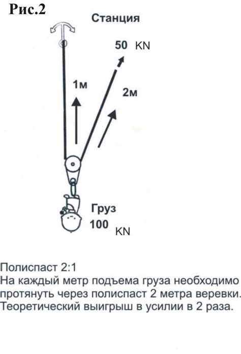 Полиспасты для спасательных работ / Полезное.Снаряжение / Mountain.RU