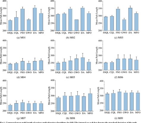 Figure 1 From A Path Planning Approach For Mobile Robots Using Short