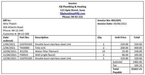 Solved Normalisation The Data Given Below Is A Sample Chegg