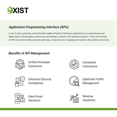 APIs From Zero To Hero Exist Software Labs