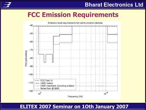Ppt Ultra Wide Band Uwb Technology And Its Applications Powerpoint Presentation Id923382