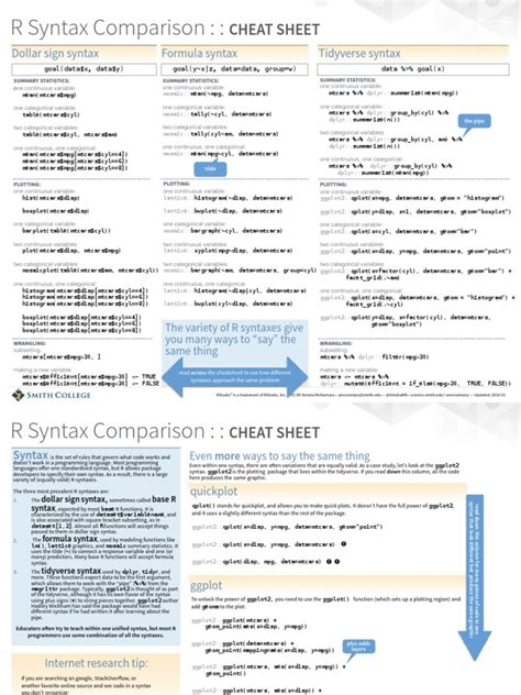 r syntax comparison cheat sheet pdf computer programming computing
