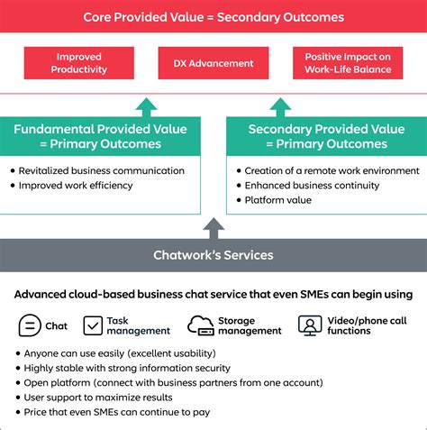 Improving Labor Productivity At Smes Through Dx Kubell Co Ltd