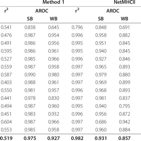 Comparison Of Partial Least Squares And Neural Net Download Table