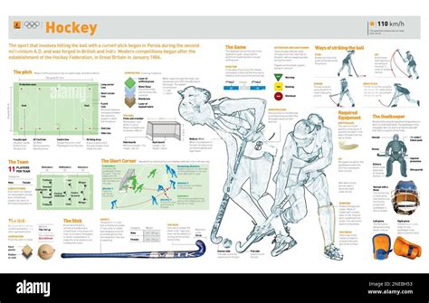Main Rules Of Hockey At James Tatom Blog