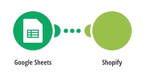 Shopify To Google Sheets Integration Top Shopify Connectors Gorilla ROI