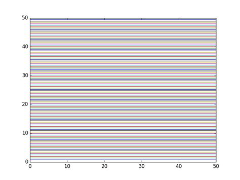 How To Install Numpy Matplotlib Pylab Scipy On Azure How To Install