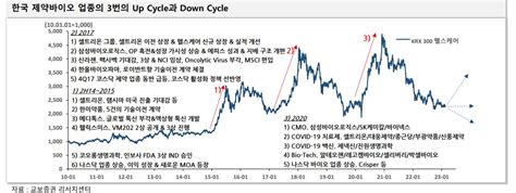 풀 죽은 국내 제약ㆍ바이오 주가 ‘반등의 계절은 과연 오는가