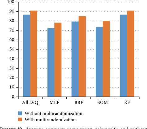 Figure 10 From Round Randomized Learning Vector Quantization For Brain