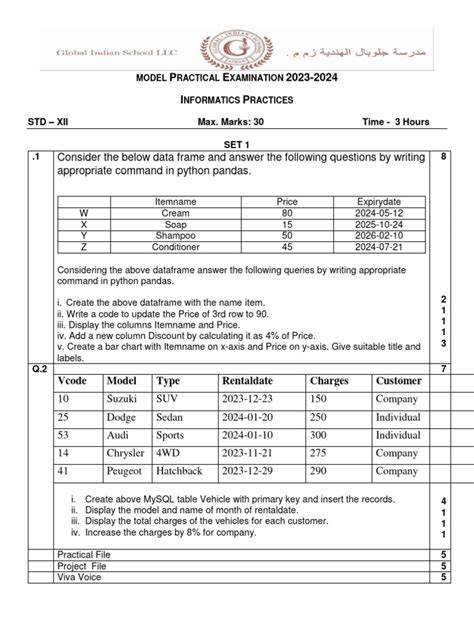Ip Practical Notes Pdf Clothing