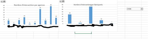 Xl 2013 Modifier Le Filtre Dun Tcd à Partir Dune Zone De List Dans