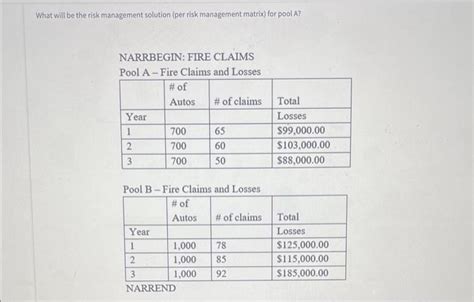 Solved What Will Be The Risk Management Solution Per Risk Chegg Com