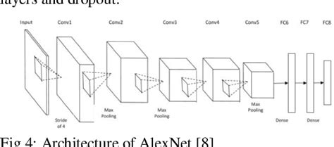 Figure 3 From A Review On Object Detection In The Healthcare Using Deep Learning Techniques