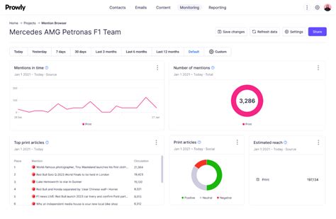 How To Do Media Monitoring Tips Best Practices