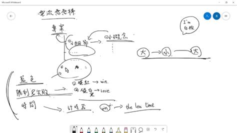 20200305第二堂課 Youtube