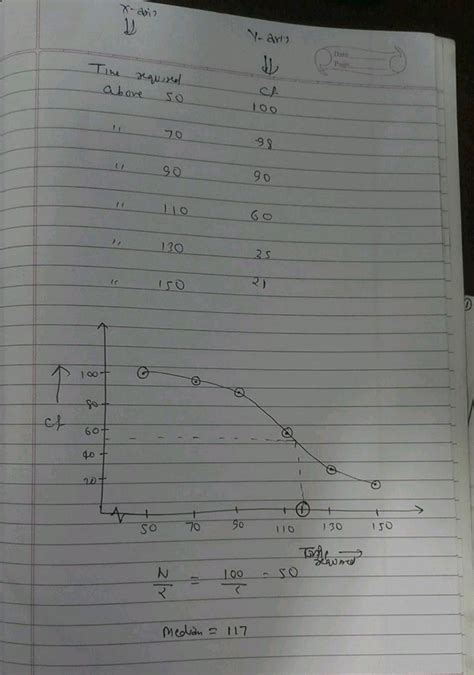 Draw Than Cumulative Frequency Curve And The Median From The
