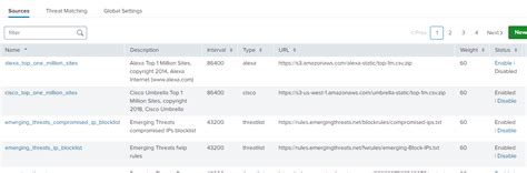 How To View Data From Threat Intel Collections Splunk Community