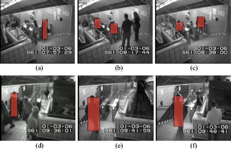 Examples Of Abnormal Behavior Detection From The Subway Dataset Ab