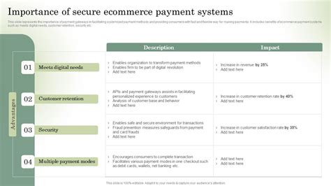 Optimizing Online Stores Importance Of Secure Ecommerce Payment Systems Clipart Pdf