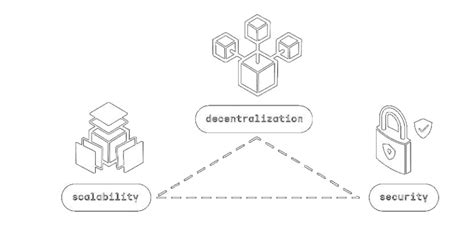 Blockchain Layers Explained What Are Layers 0 1 2 And 3