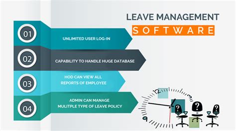 demystifying the process of continuous performance management leave