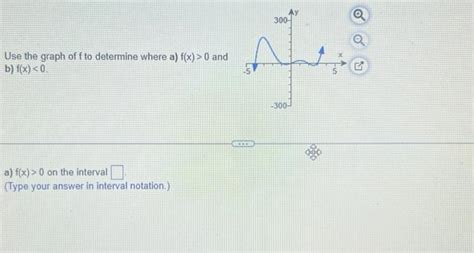 Solved Use The Graph Of F To Determine Where A F X 0 And Chegg Com