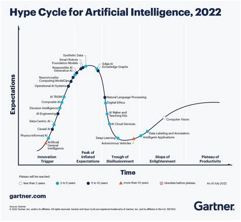 The Cyber Security Hub™ Sur Linkedin Via Gartner