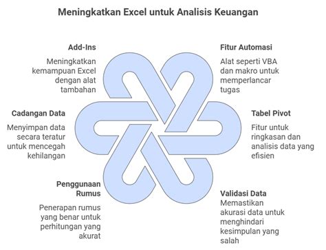 Kelas Excel Dasar Archives Page 2 Of 2 Sekolah Statistics Data And Technical Analytics