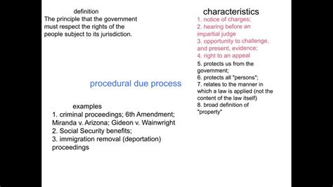 Due Process Definition