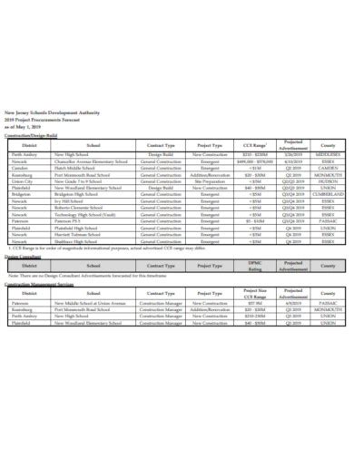 10 Project Forecast Templates Doc Pdf
