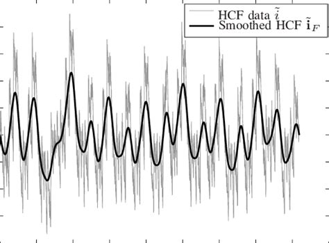 Filtered versioñ i F of the calculated HCF datã i obtained from the Download Scientific