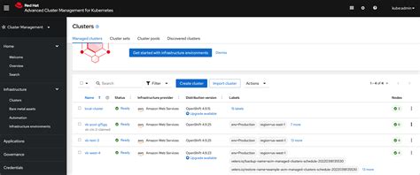 Backup And Restore Hub Clusters With Red Hat Advanced Cluster Management For Kubernetes