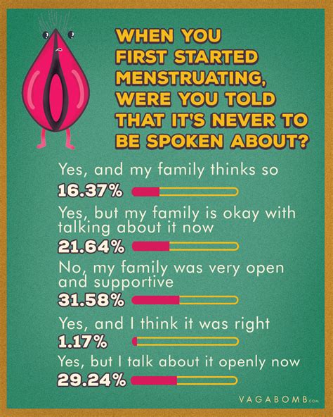 Types Of Indian Vagina Shape Sizes And More The Indian Vagina Survey
