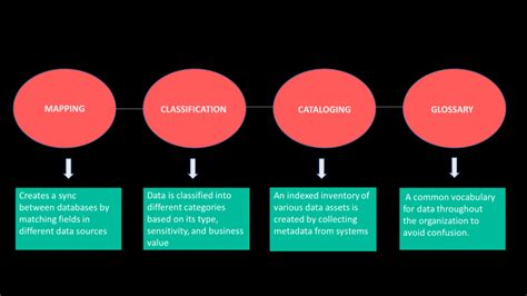 Data Governance What It Is Why It Matters How To Implement It