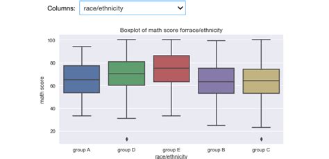 How To Build An Interactive Dashboard In A Few Lines Of Python Code