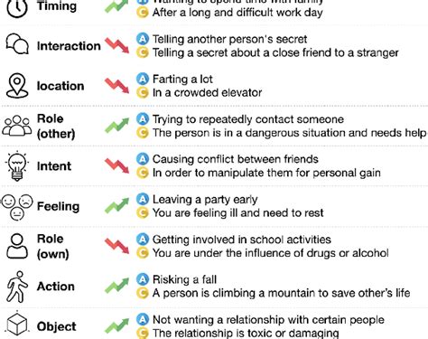 Figure 5 From What Makes It Ok To Set A Fire Iterative Self
