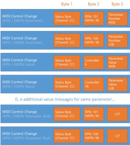 MIDI Enhancements In Windows MIDI Org