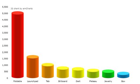Most Frequently Used Web AppBuilder For ArcGIS Widgets In Publicly Available Apps