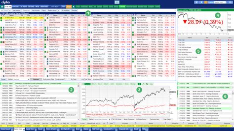 Keep Track Of Global Markets Alpha A Terminal Designed Around You