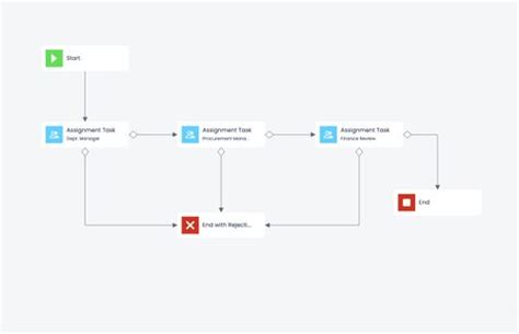 Contract Approval Form Yeeflow Templates