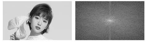 Opencv 31 Fourier Transform Principle Moment For Technology