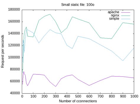 Good Performance Of Ocaml S Domain And Effect Community Ocaml