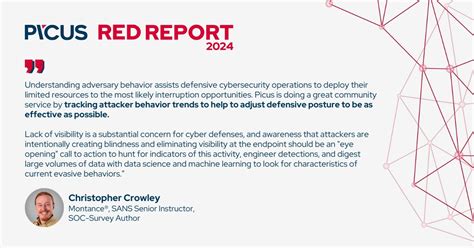 Picus Security On Linkedin Redreport2024 Cybersecurity Threatintelligence