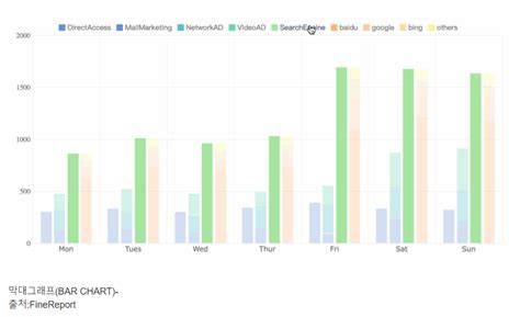 데이터 시각화 중요성 및 효과 정리