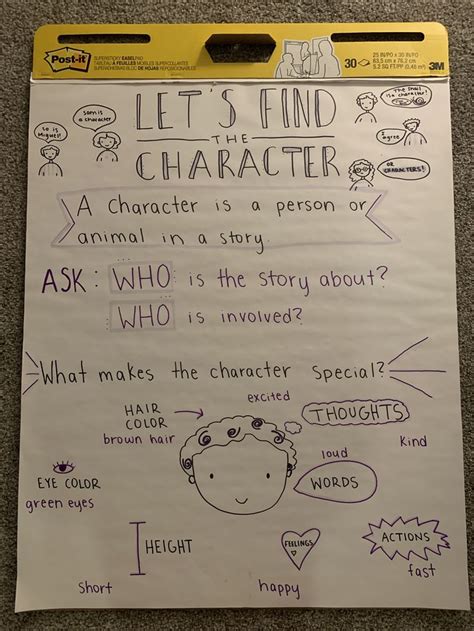An Anchor Chart To Teach Characters Anchor Charts Teaching Character