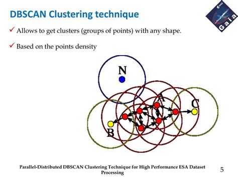 Ppt High Performance Large Scale Datasets Clustering Based On